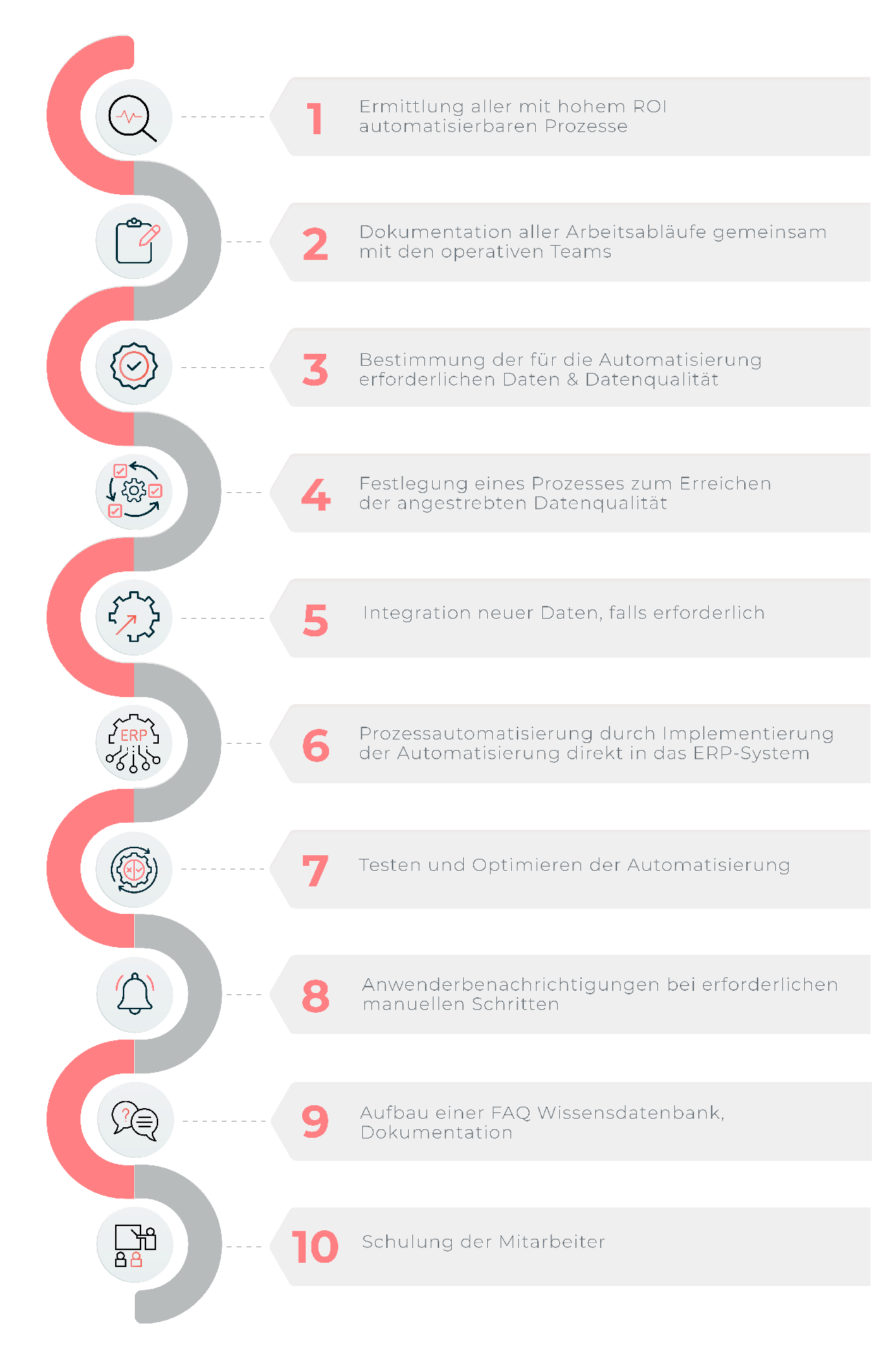 Business Process Automation | much. Consulting